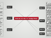 Articulo 211 Bis 1-7 Codigo Penal - Adimen Mapa